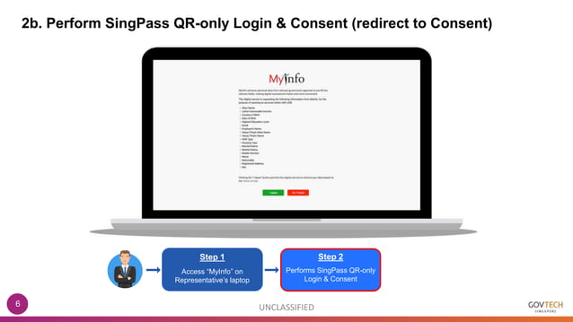 MyInfo User journey sample(face to-face application) | PPT