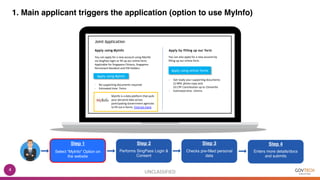 MyInfo User journey sample(joint)v1.1 | PPT