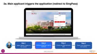MyInfo User journey sample(joint)v1.1 | PPT
