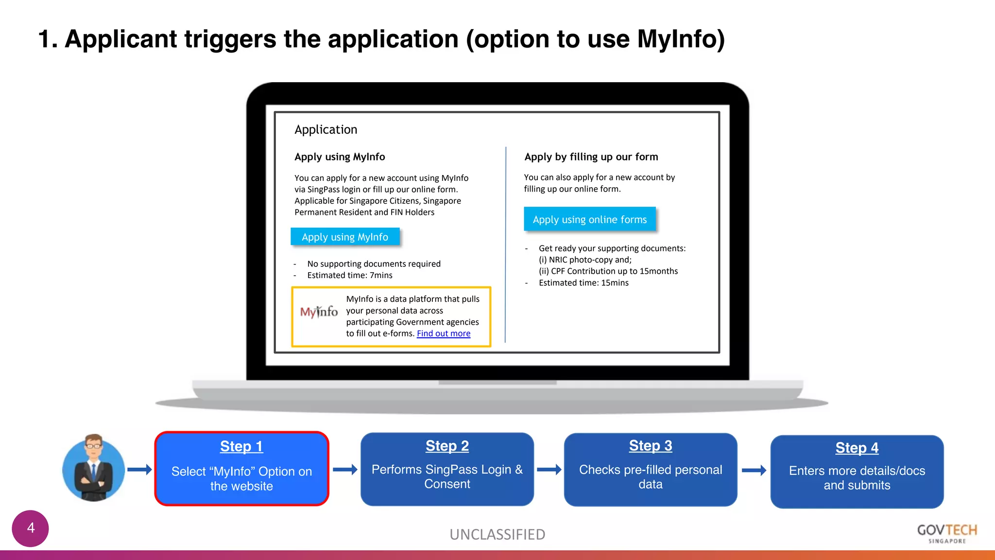 MyInfo User journey sample(standard)v1.1 | PDF
