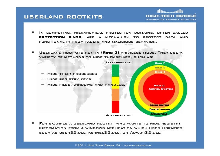Userland Hooking in Windows