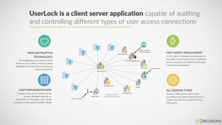 UserLock 9 Technical Presentation | PDF | Operating Systems | Computer Software and Applications
