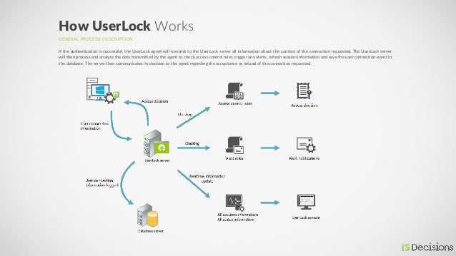 UserLock 9 Technical Presentation