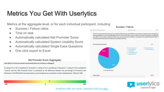 Userlytics User Testing: The Basics | PPT