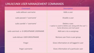 User management | PPTX