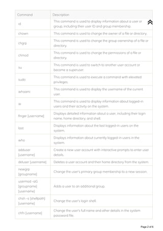 User Management Command Cheat Sheet.pdf