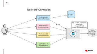 User Management Life Cycle with Keycloak | PPTX