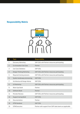 i360 Lab Activation Manual | PDF
