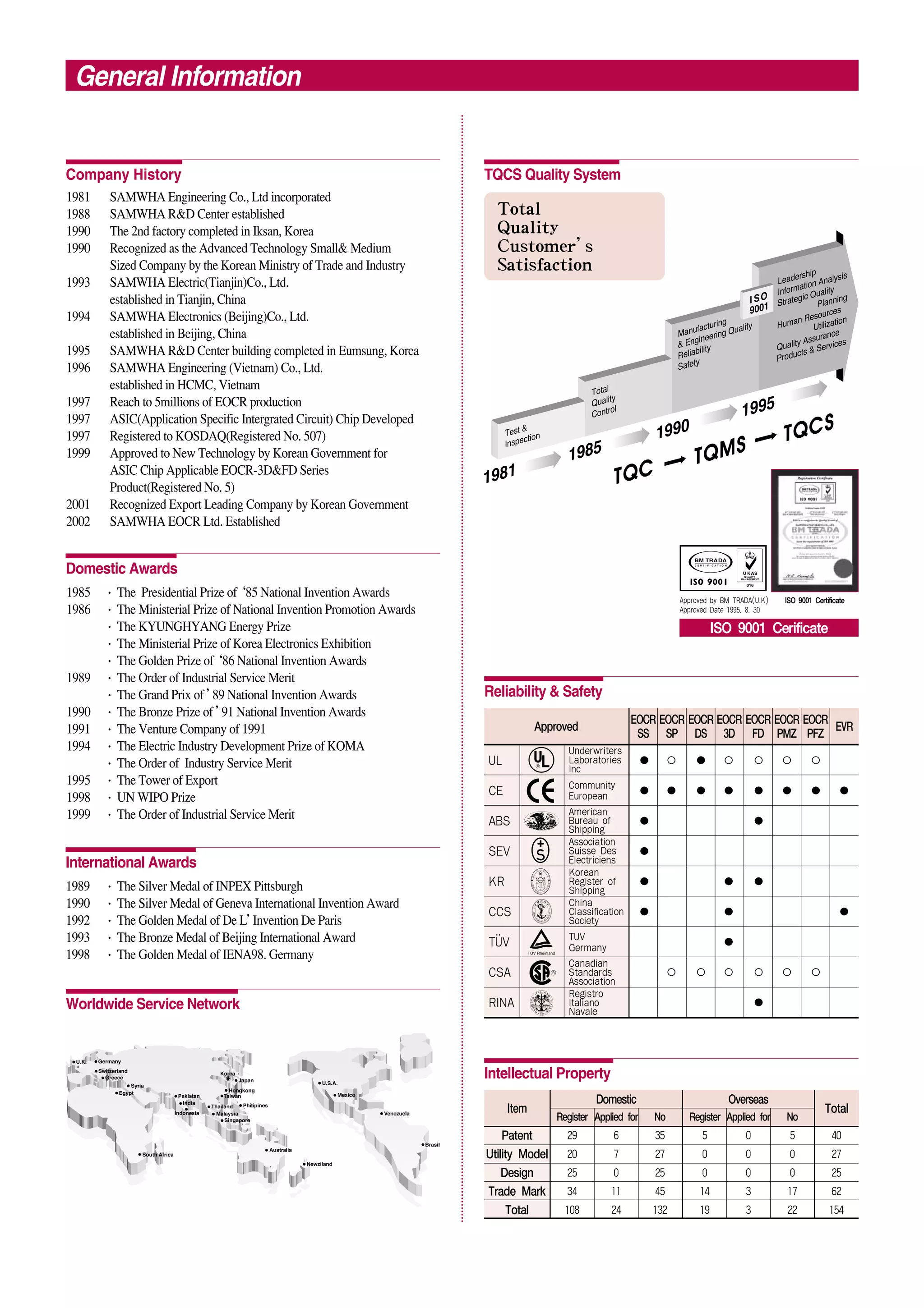 User manual eocr | PDF