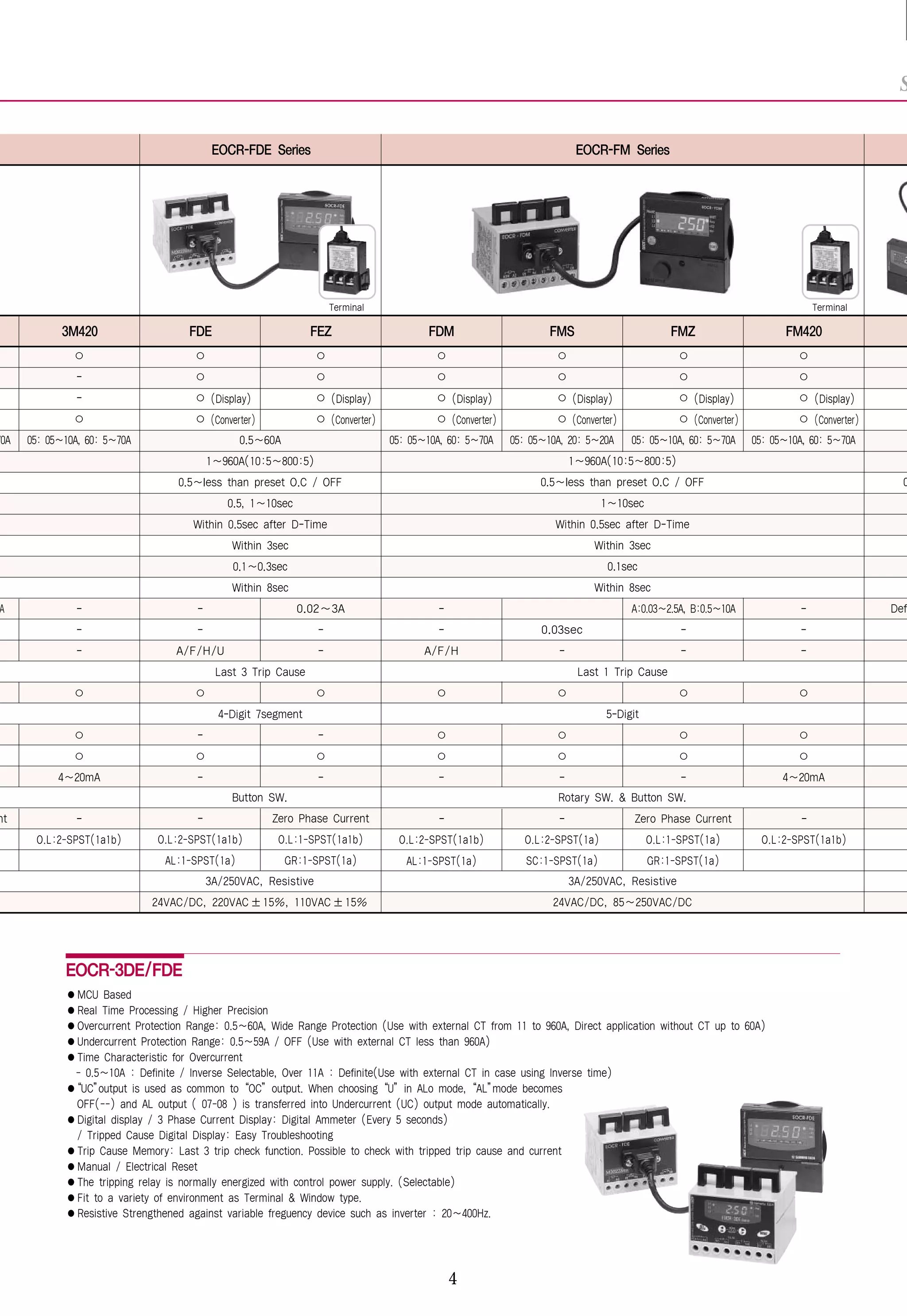 User manual eocr | PDF