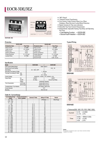 User manual eocr | PDF