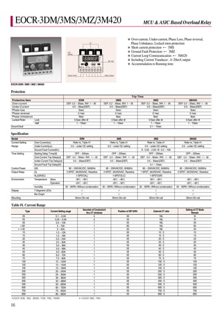 User manual eocr | PDF