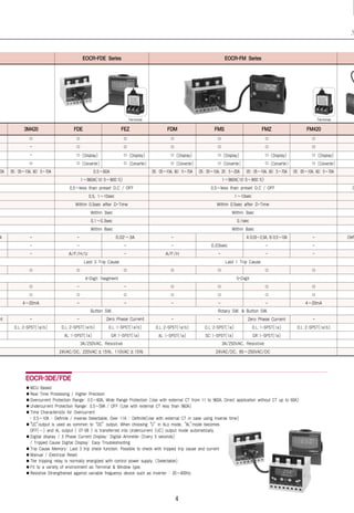 User manual eocr | PDF