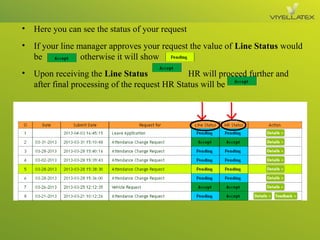 User manual HR portal | PPT