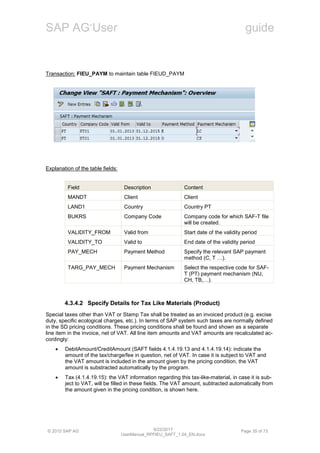 User manual rpfieu_saft_1.04_en (1) | PDF