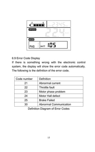 User Manual_SW-LCD-U_King-Meter Technology Co.,Ltd | PDF