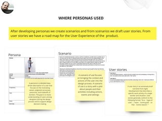 User persona development (UX Consultancy Series) | PDF