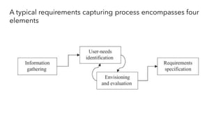User Requirements, Functional and Non-Functional Requirements | PDF
