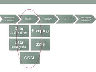 User research | PPTX