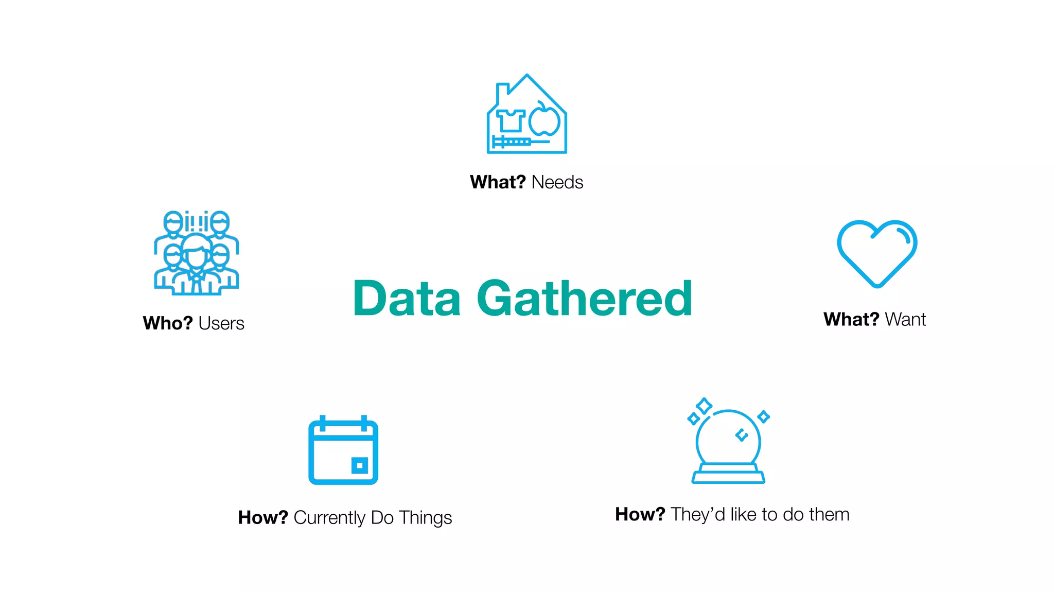 What is User Research? How to Build a User Research Culture | PPT