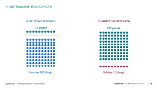 User Research - basic concepts to consider | PDF