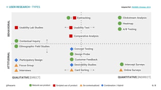 User Research - basic concepts to consider | PPT