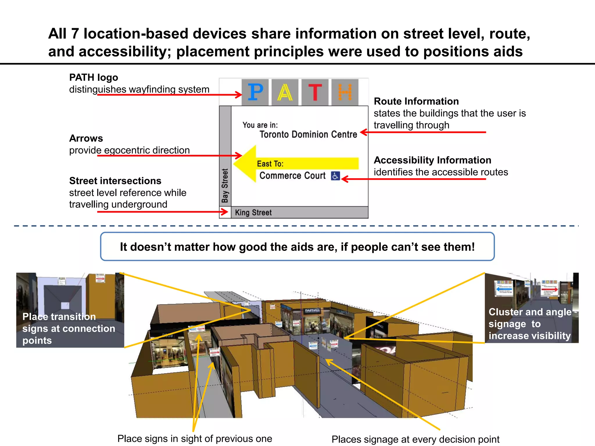 New wayfinding system for City of Toronto's underground walkway | PDF ...