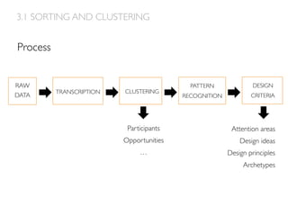 Data analysis and synthesis | PDF