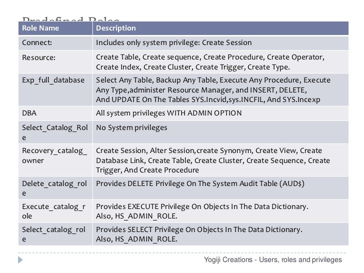 User, roles and privileges