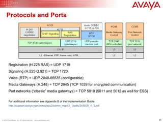 Avaya VoIP on Cisco Best Practices by PacketBase | PPT