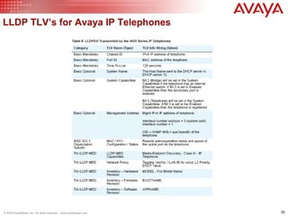 Avaya VoIP on Cisco Best Practices by PacketBase | PPT