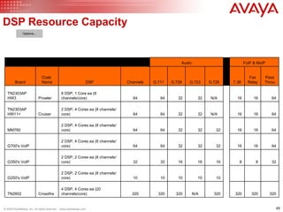 Avaya VoIP on Cisco Best Practices by PacketBase | PPT