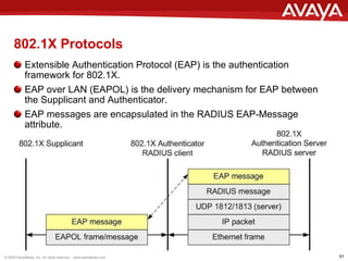Avaya VoIP on Cisco Best Practices by PacketBase | PPT