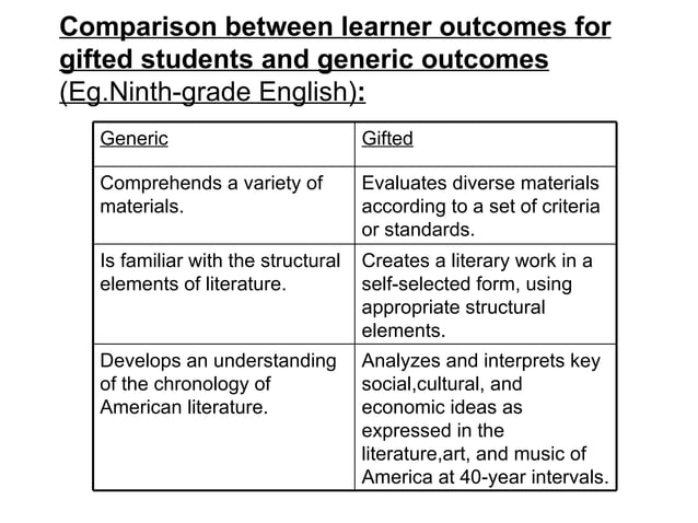 Teaching English for Gifted Students | PPT