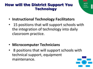 Instructional Review Process | PPT