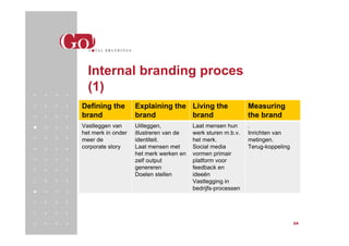 Internal Branding | PPT