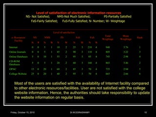 User satisfaction in engineering college libraries a case study of ...