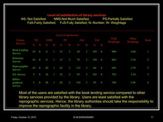 User satisfaction in engineering college libraries a case study of ...