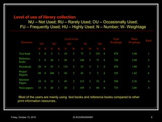 User satisfaction in engineering college libraries a case study of ...