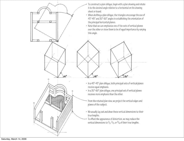 Paraline Drawing Types | ZIP