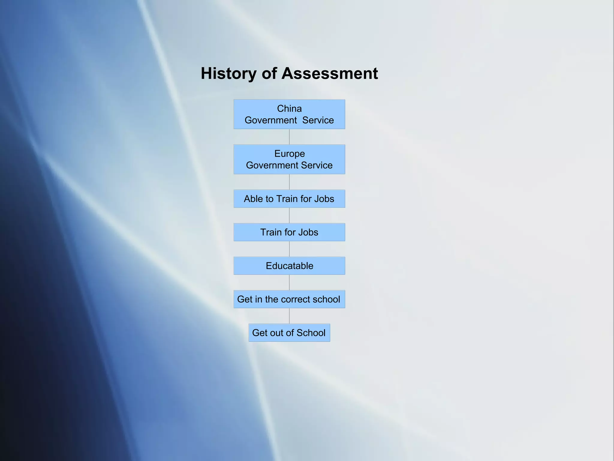 Cultural Implications in Assessment | PPT