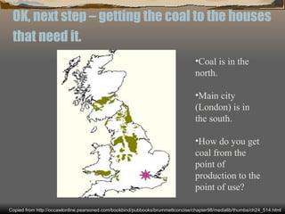 Industrial Revolution | PPT