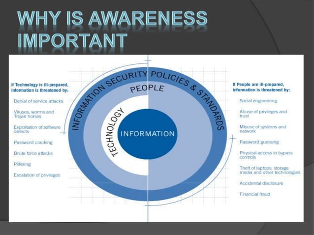 User security awareness | PPTX | Internet | Computing