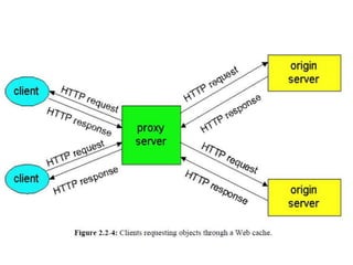 User server interaction | PPTX