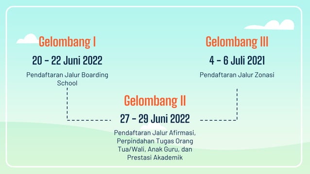 User Siswa PPDB SMA Sulsel 2022.pptx