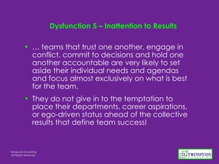 Twospuds Strategic Planning That Works! | PPT