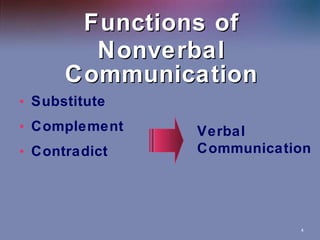 Non verbal behavior | PPT