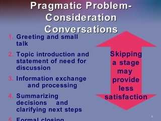 Effective Listnening | PPT