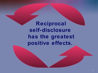 Interpersonal Self-disclose and Feedback | PPT