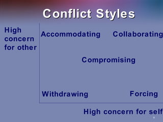Interpersonal Managing Conflict | PPT